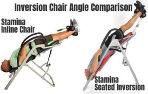 Stamina Inline Inversion Chair - Better for Back Decompression?
